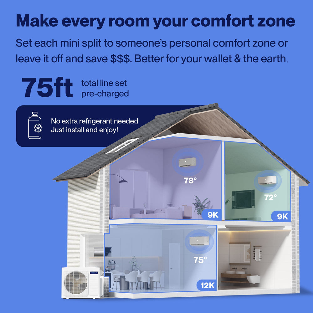 DELLA Vario 28K BTU Tri-Zone Ductless Split AC - Up to 1350 Sq Ft